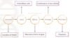 What Is a Genotype? Definition, Frequency and Methods