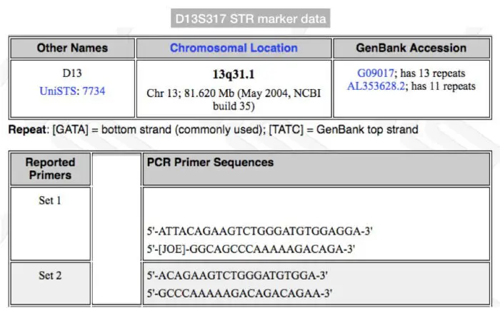 Short Tandem Repeats (STRs): A Secret of Every DNA Test