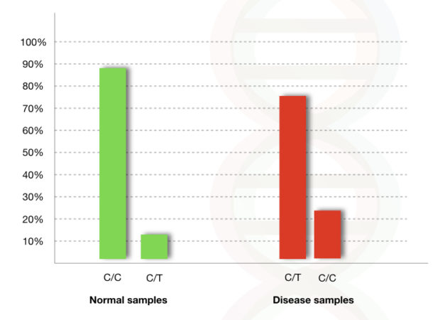 An Introduction To Genome-Wide Association Study (GWAS) An Introduction To Genome-Wide Association Study (GWAS)