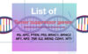 Tumor Suppressor Genes- Definition, Explanation and List of Genes ...