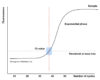 Explaining the Ct value (Threshold Cycle) of qPCR – Genetic Education