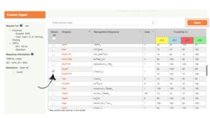 How To Choose A Restriction Enzyme?- Step-by-step Demonstration ...