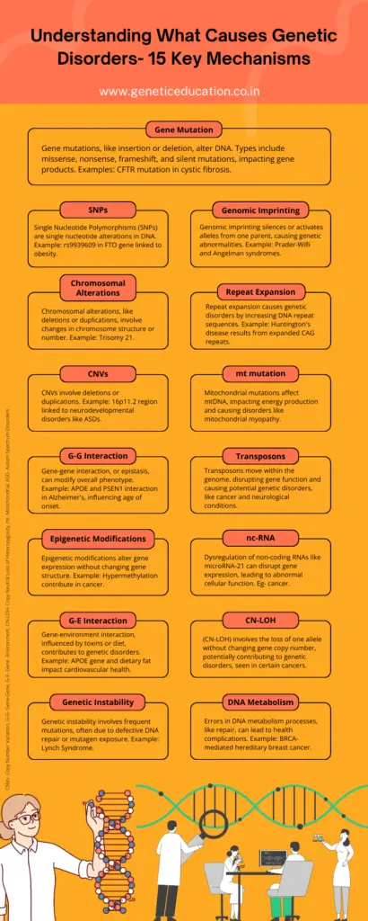 Understanding What Causes Genetic Disorders- 15 Key Mechanisms ...