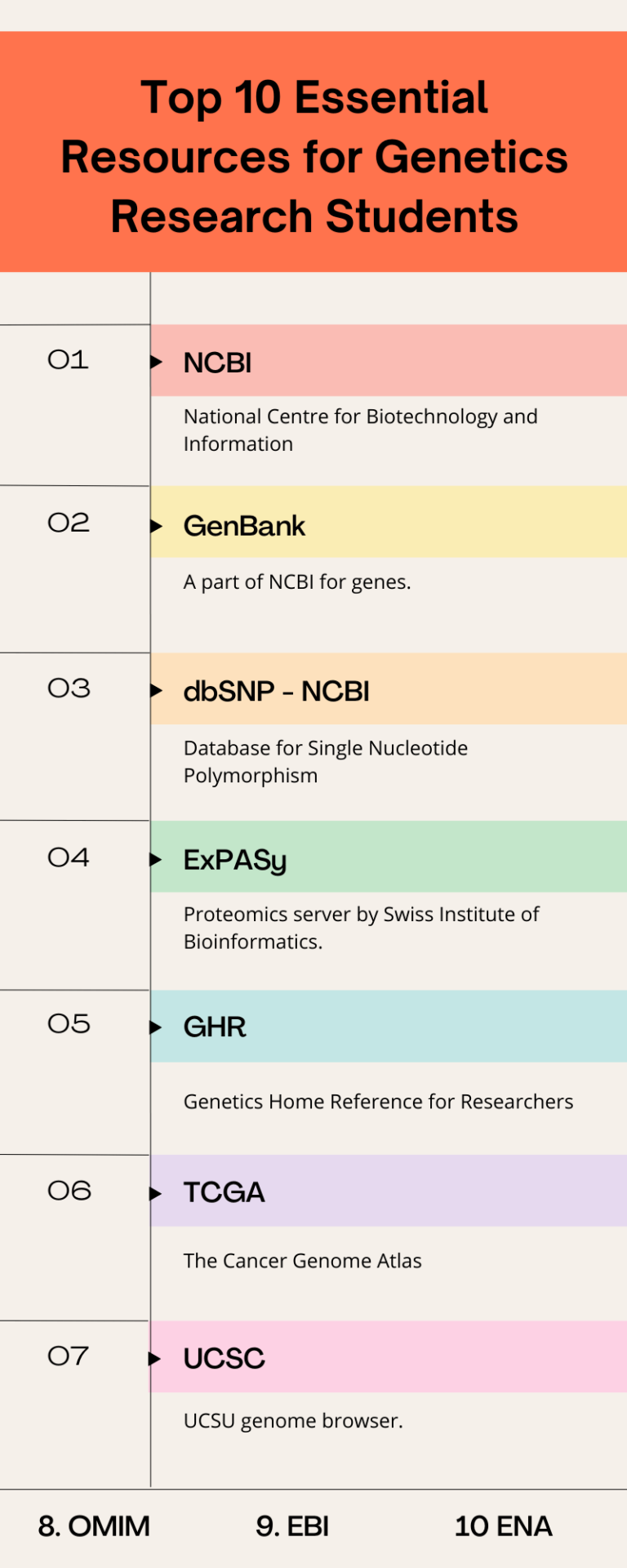 Top 10 Essential Resources for Genetics Research Students – Genetic ...