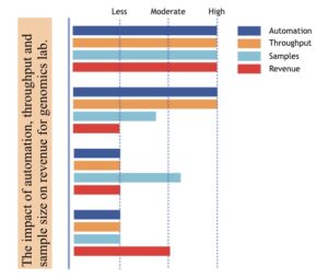 Genomics Lab Setup- Everything You Need to Know To Get Started ...