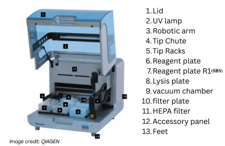 [Review] QIAcube HT Automated Nucleic Acid Extraction Unit – Genetic ...