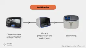 What is NGS?- Definition, Principle, Steps, Chemistries, Advantages and ...