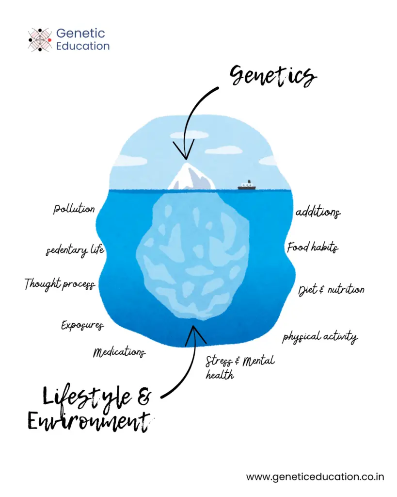 Can You Improve Your Genetics? – Genetic Education